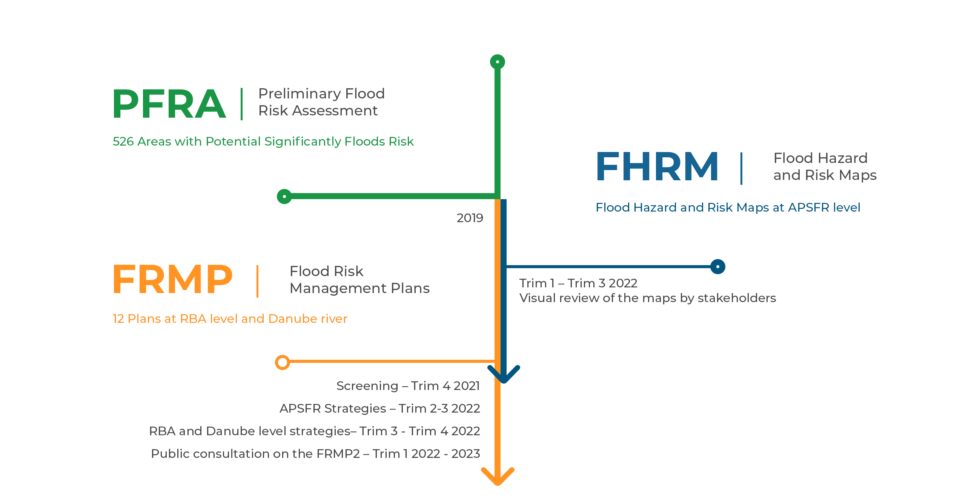 Implementation of the Floods Directive Cycle 2 - Inundatii